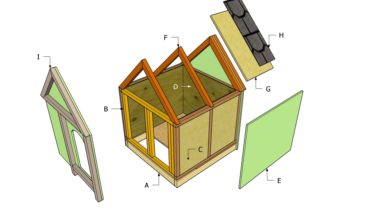How To Insulate a Dog House? – Petsworld